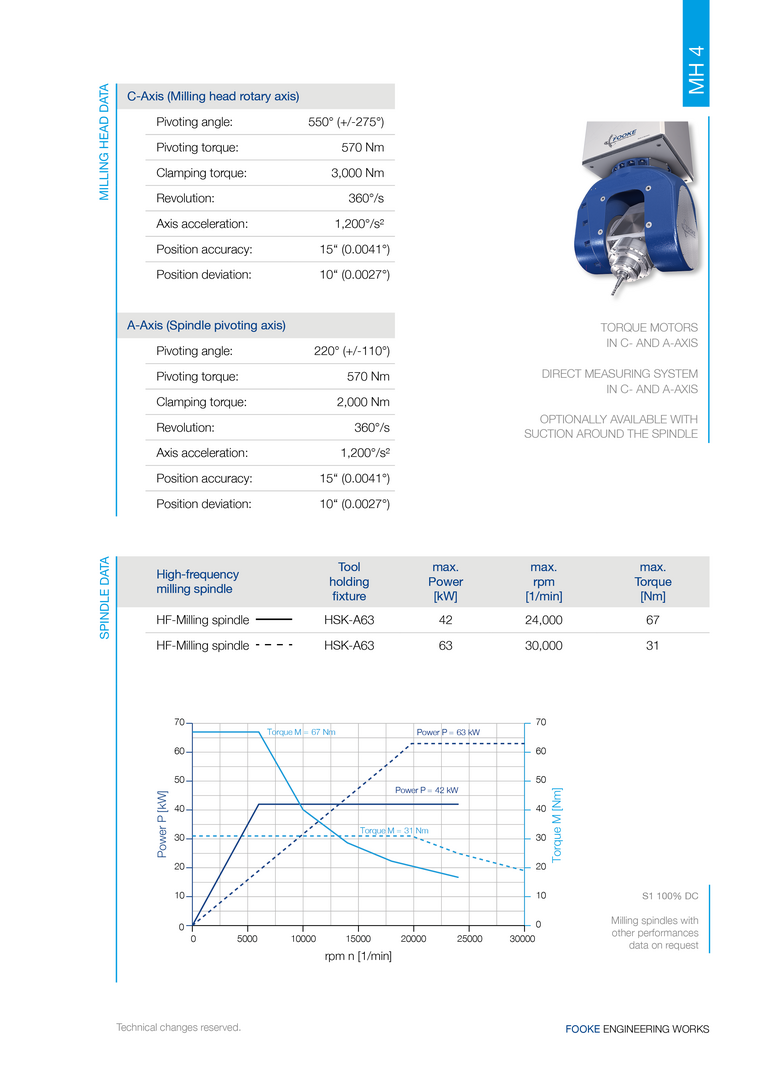 FOOKE GmbH: CNC Milling Machine ENDURA® 700LINEAR
